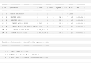 DBConcepts | Oracle SQL Tuning: Unmögliche Optimizer Hints