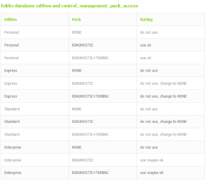Oracle Automatic Workload Repository (AWR) – Part 1: Getting Started ...